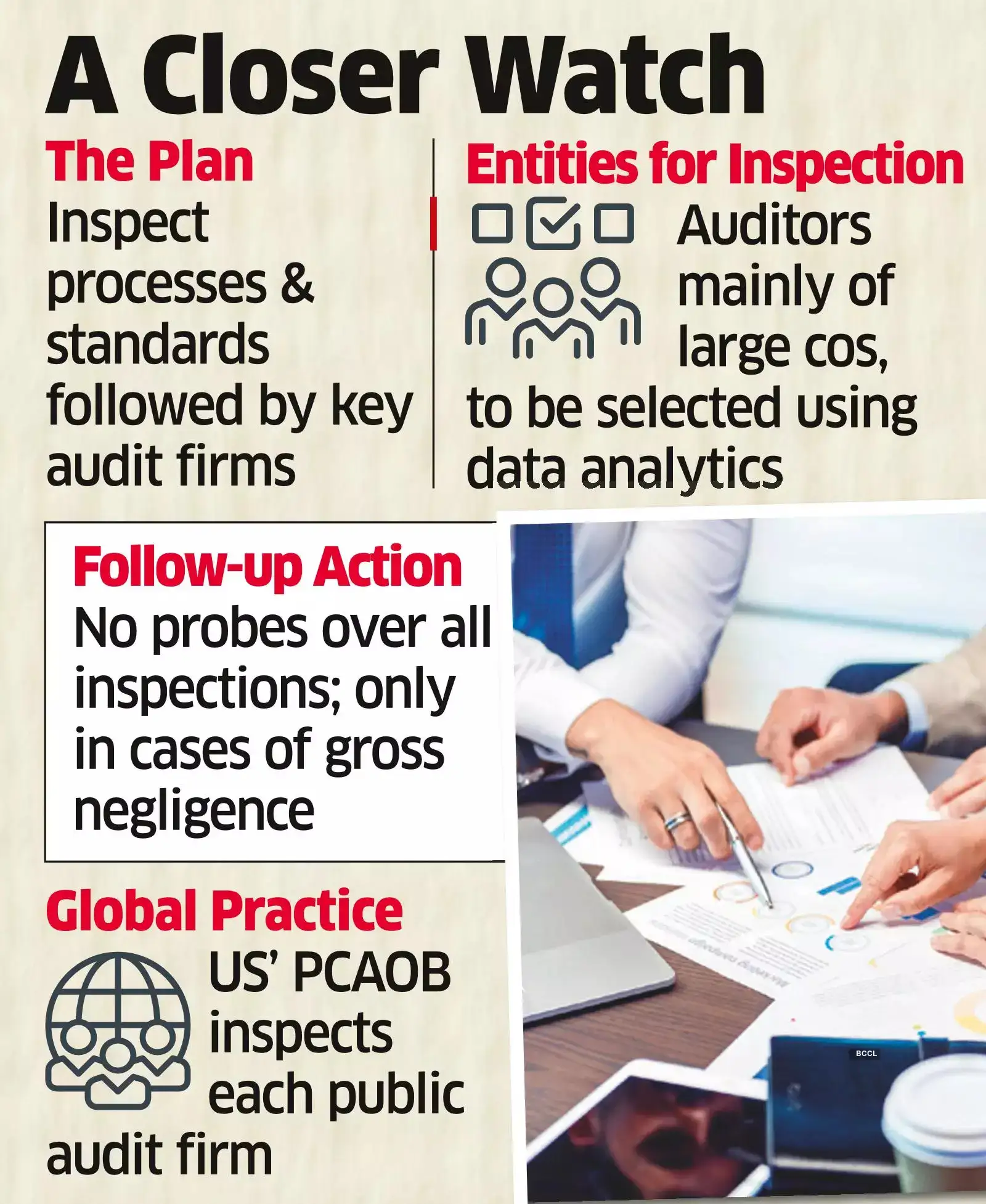 National Financial Reporting Authority: NFRA plans annual auditor checks - The Economic Times
