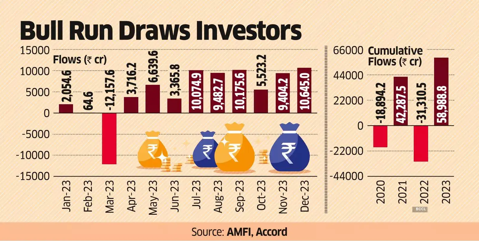 Arbitrage MFs: Arbitrage MFs' record run may hit poll bump, experts ...