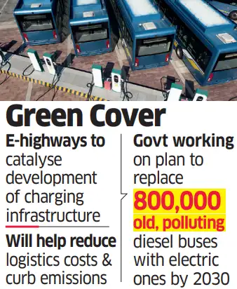 electric vehicle: Govt to build 6,000 km of electric vehicle-ready ...