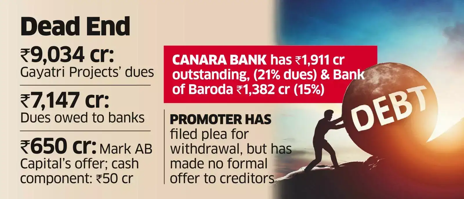 Gayatri Projects: Creditors vote to liquidate Gayatri Projects after ...