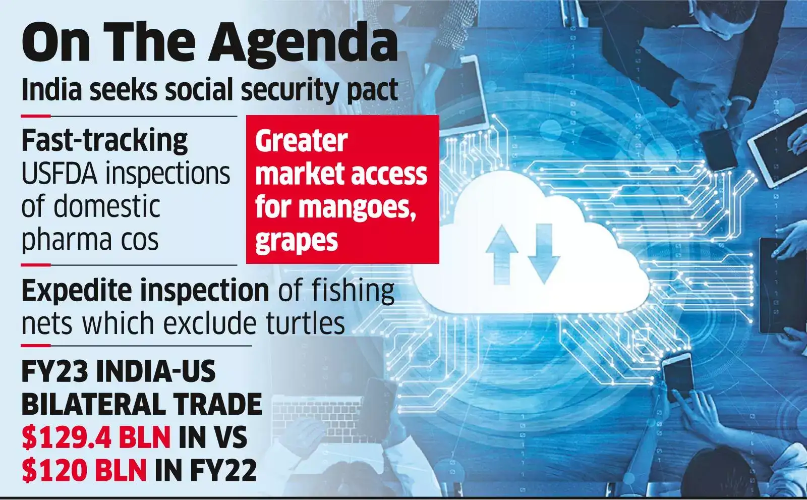 India shares social security data with US - The Economic Times