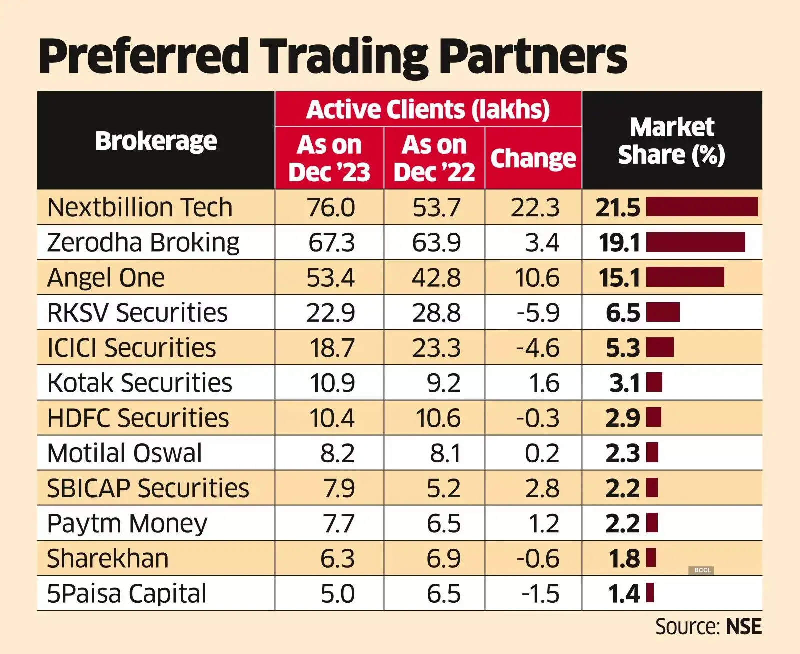brokers: Full-service brokers see exodus of clients to discount players ...