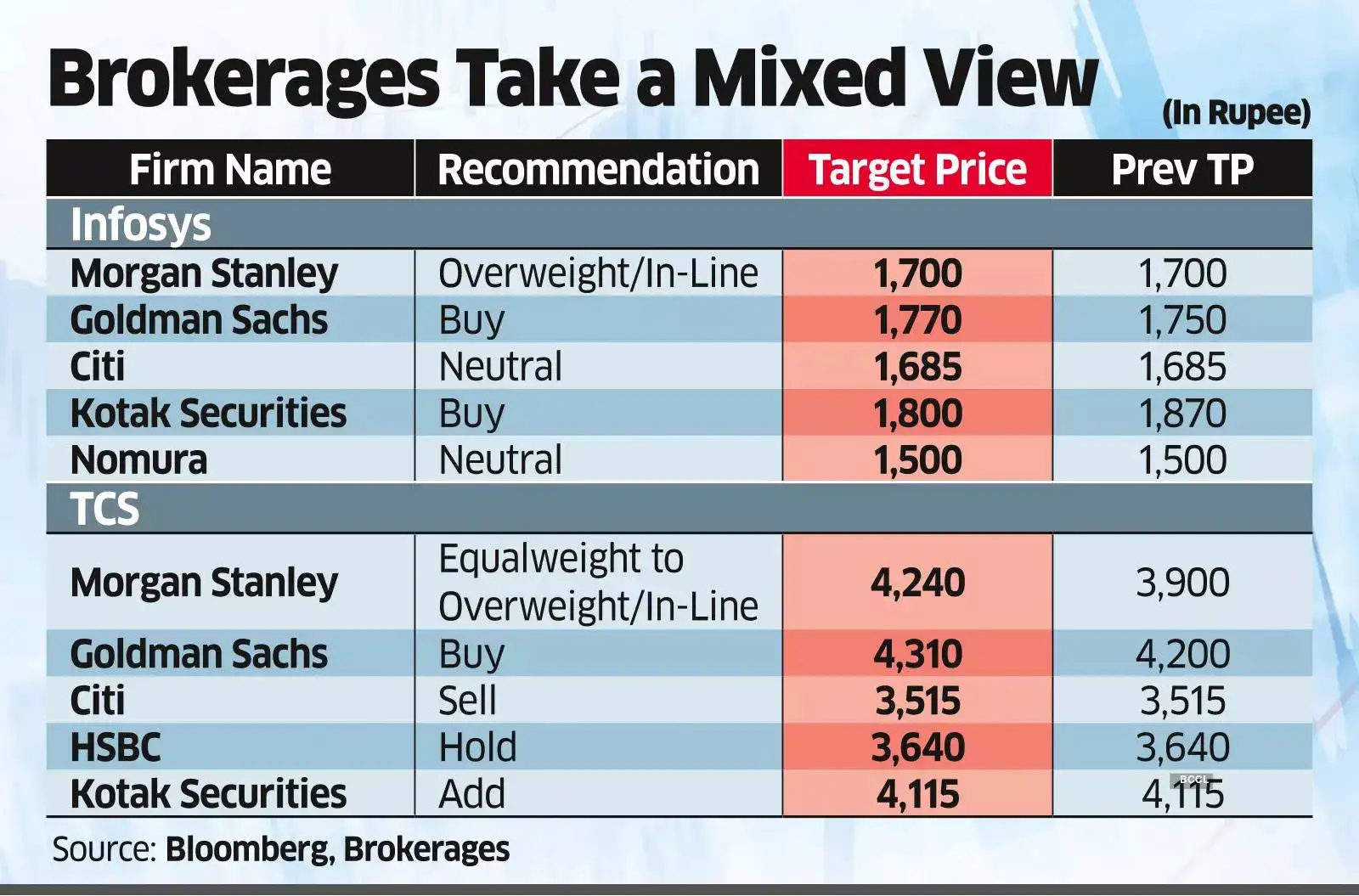 IT stocks: IT stocks rally as third quarter numbers lift the gloom - The Economic Times