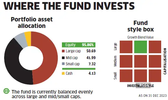 UTI Large & mid cap mutual fund has returned 34% in one-year; should ...