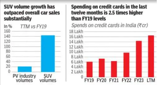 affluent Indians: Nearly 100 million Indians to earn over $10k by 2027 ...