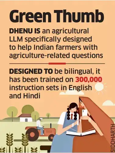 agri llm dhenu: Agri LLM Dhenu 1.0 on pilot to seed a new AI revolution ...