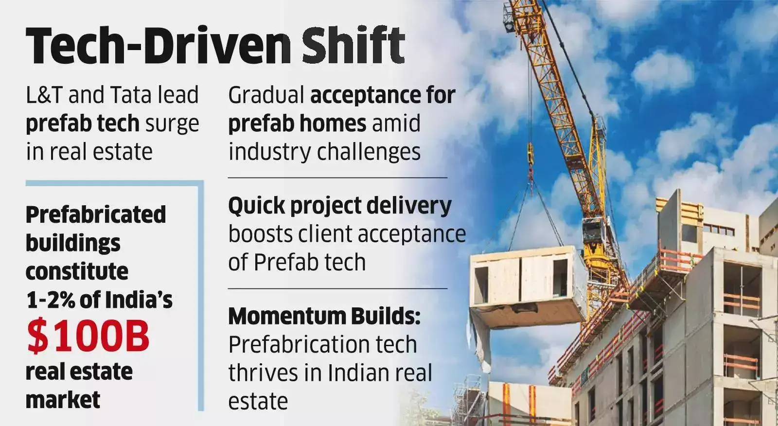 Realty sector gets a 'prefab' boost - The Economic Times