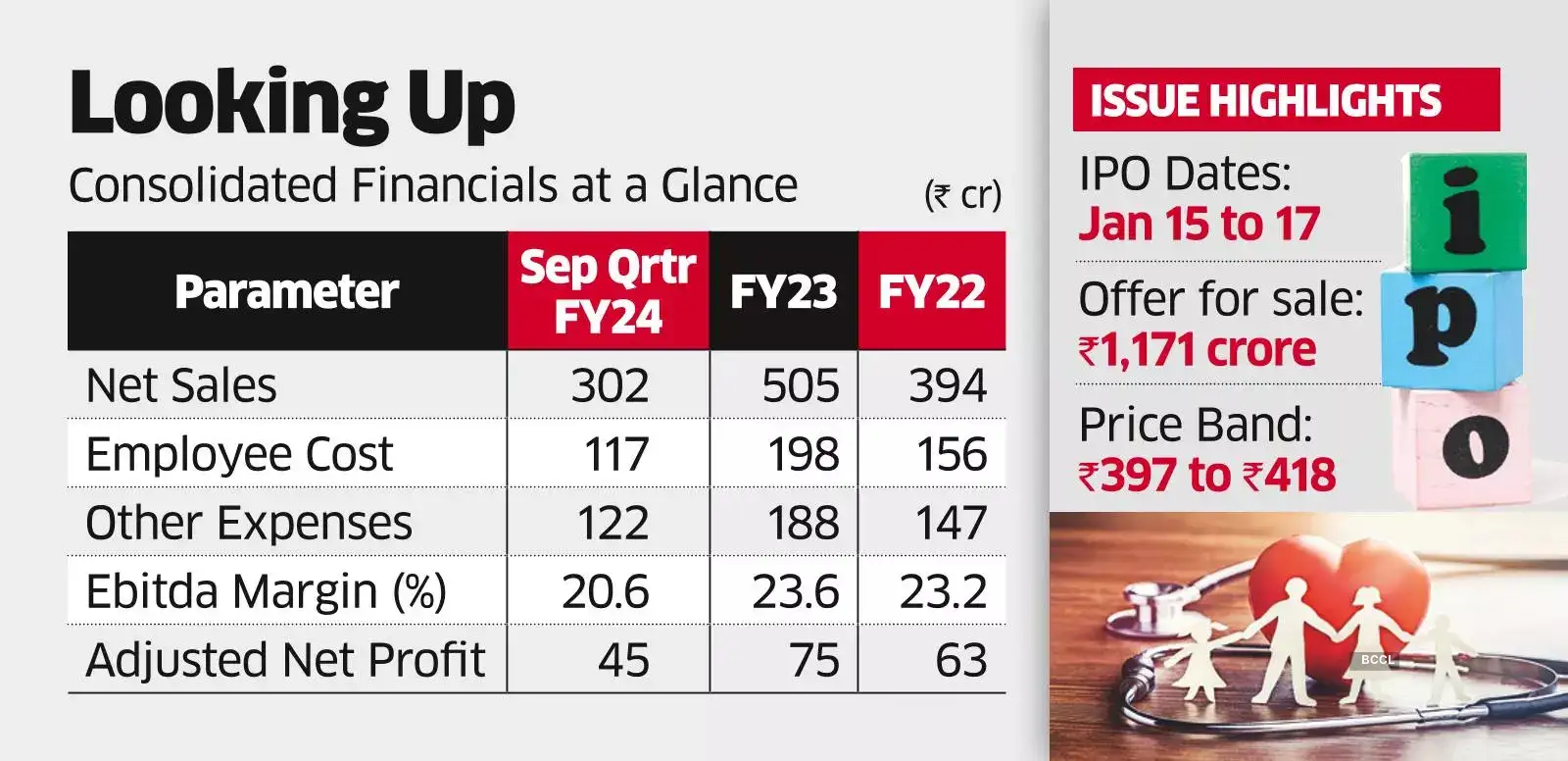 medi assist healthcare: Medi Assist IPO: Subcribe to Rs 1,172-crore ...