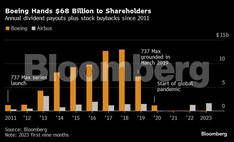 Boeing’s legacy vanished into thin air and saving it will take years ...