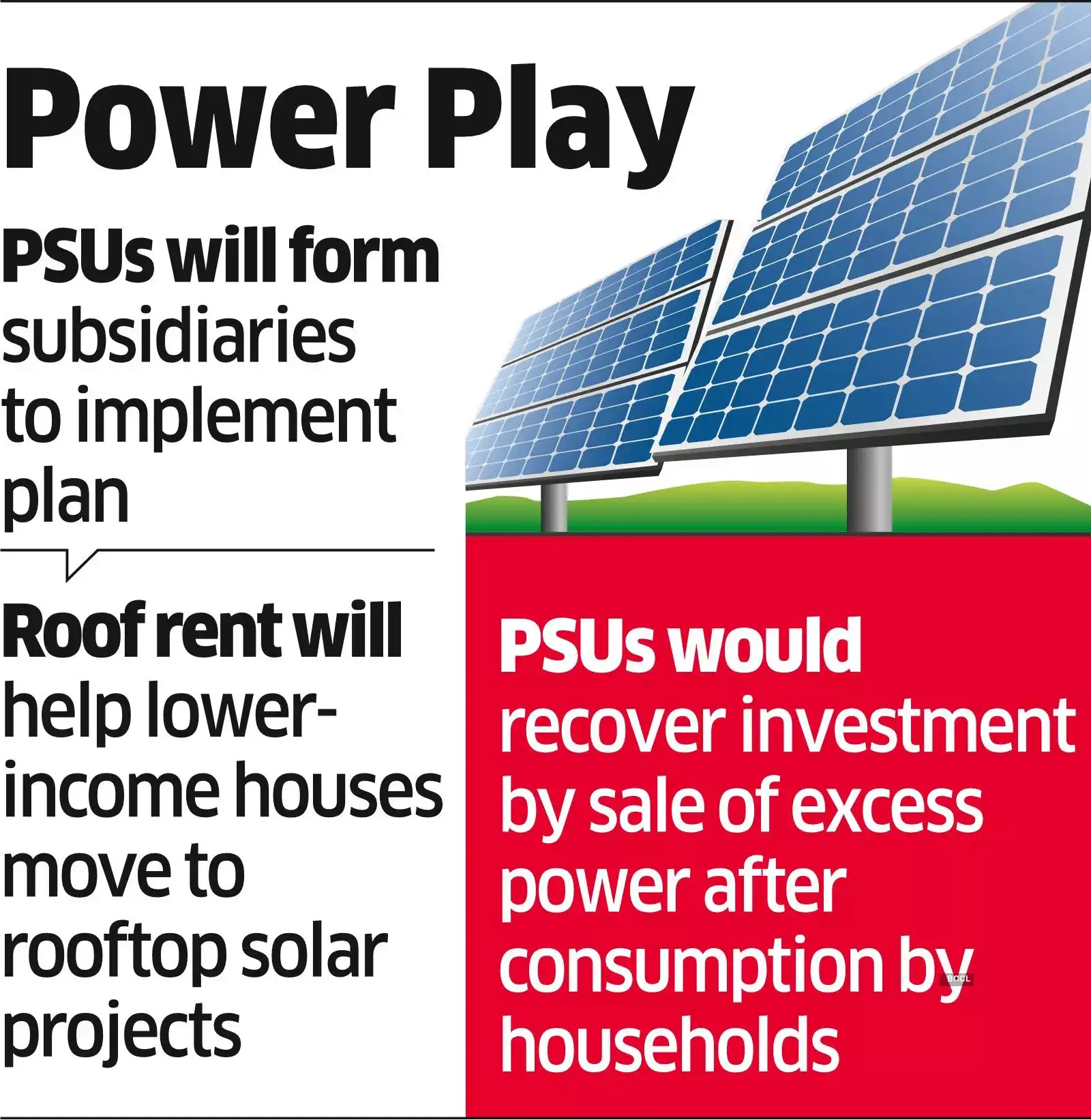 rooftop solar scheme: PSUs to charge up government's rooftop solar ...