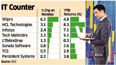 Nifty: Vertical Ascent: Bulls pitch camp at new heights - The Economic ...