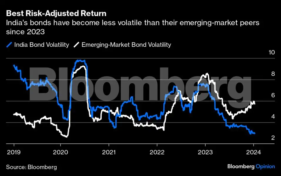 indian stock market: India's markets are turning into an inexorable ...