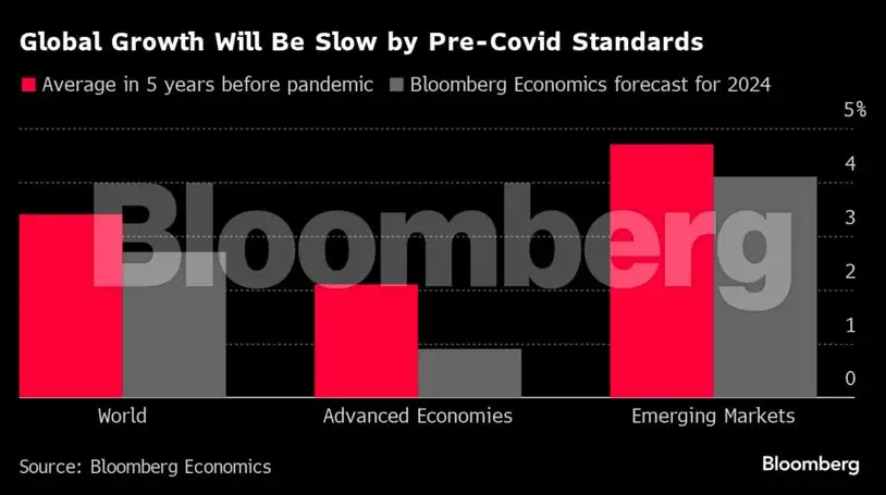 Top 8 threats to the global economy in 2024: A pessimist’s guide - The ...