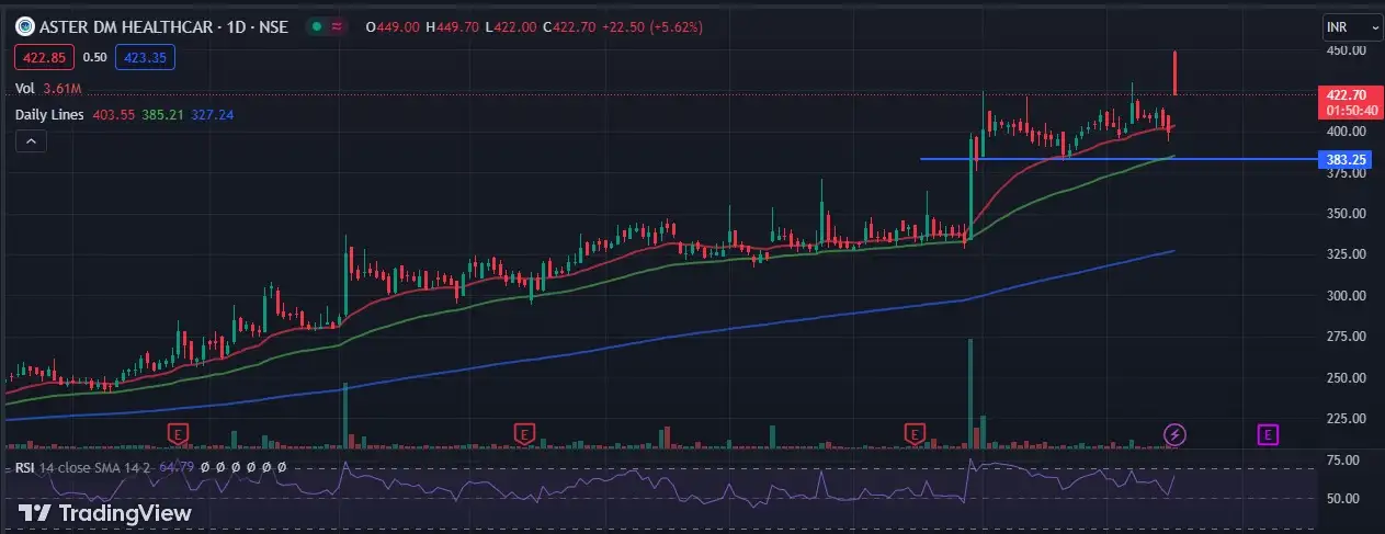 Technical Breakout Stocks: How to trade Aster DM Healthcare, ITI and ...
