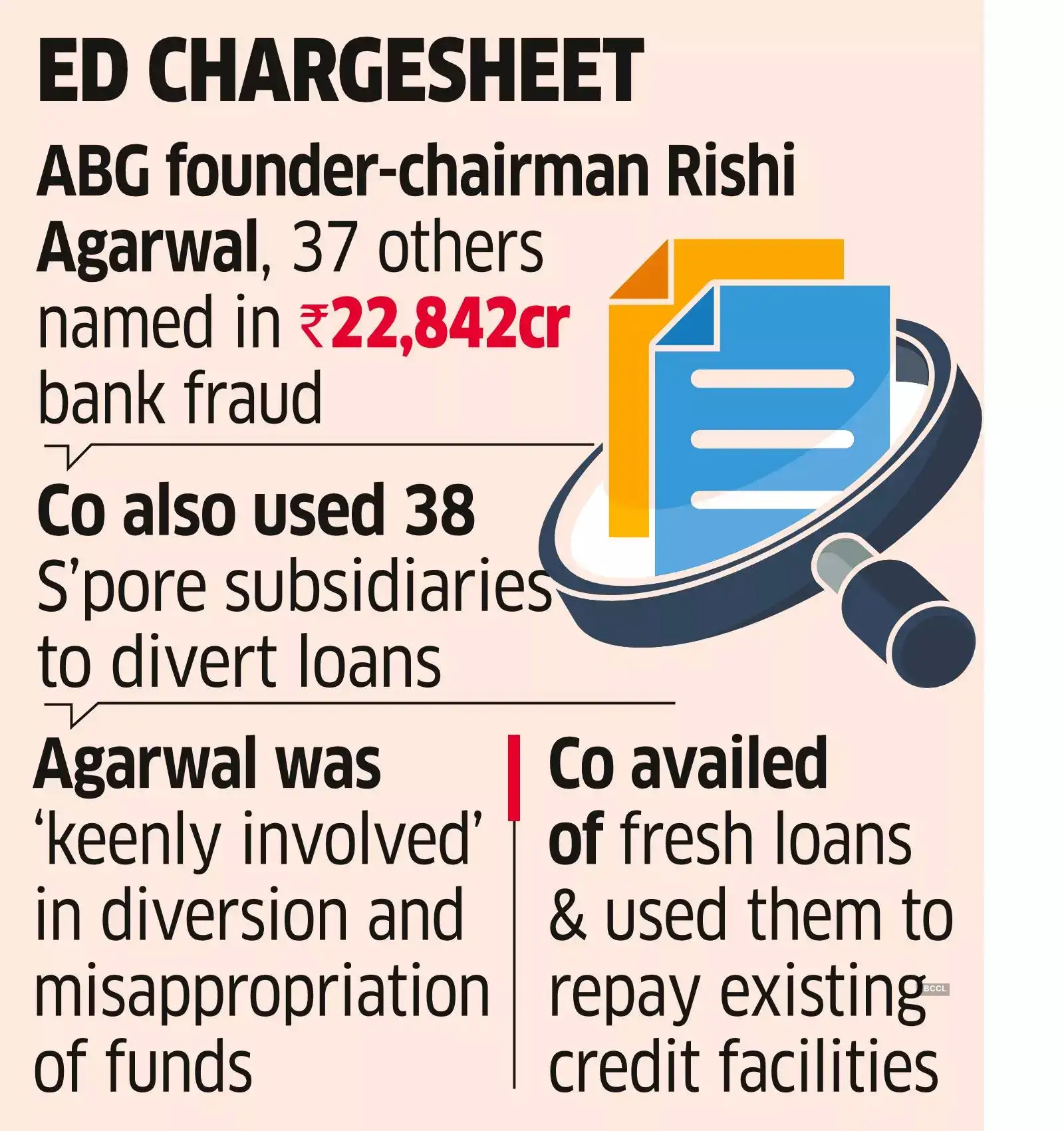 abg shipyard: India's biggest bank fraud case: How ABG Shipyard steered the scam ship to divert ...