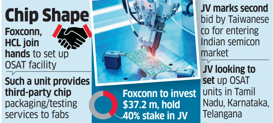 Foxconn: Foxconn ties up with HCL for local semicon assembly - The ...