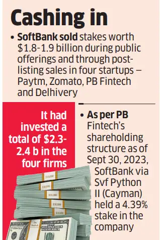 SoftBank: SoftBank fully exits Policybazaar parent, fetching $650 million in returns - The ...
