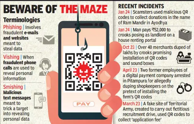 qr code: Look before you QR code: As smart payments become a norm ...
