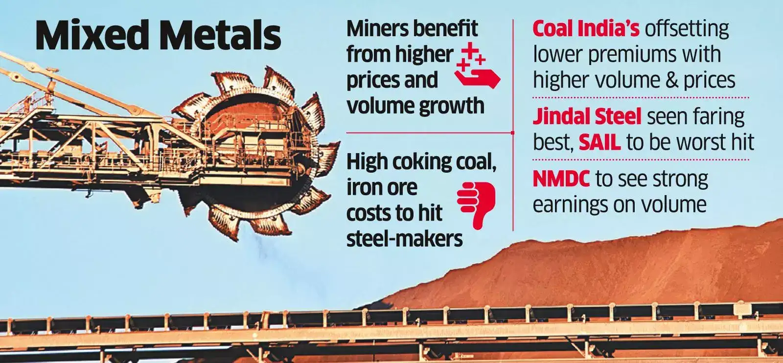 steel companies: Pricier ore, coal to benefit miners, weigh on steel ...