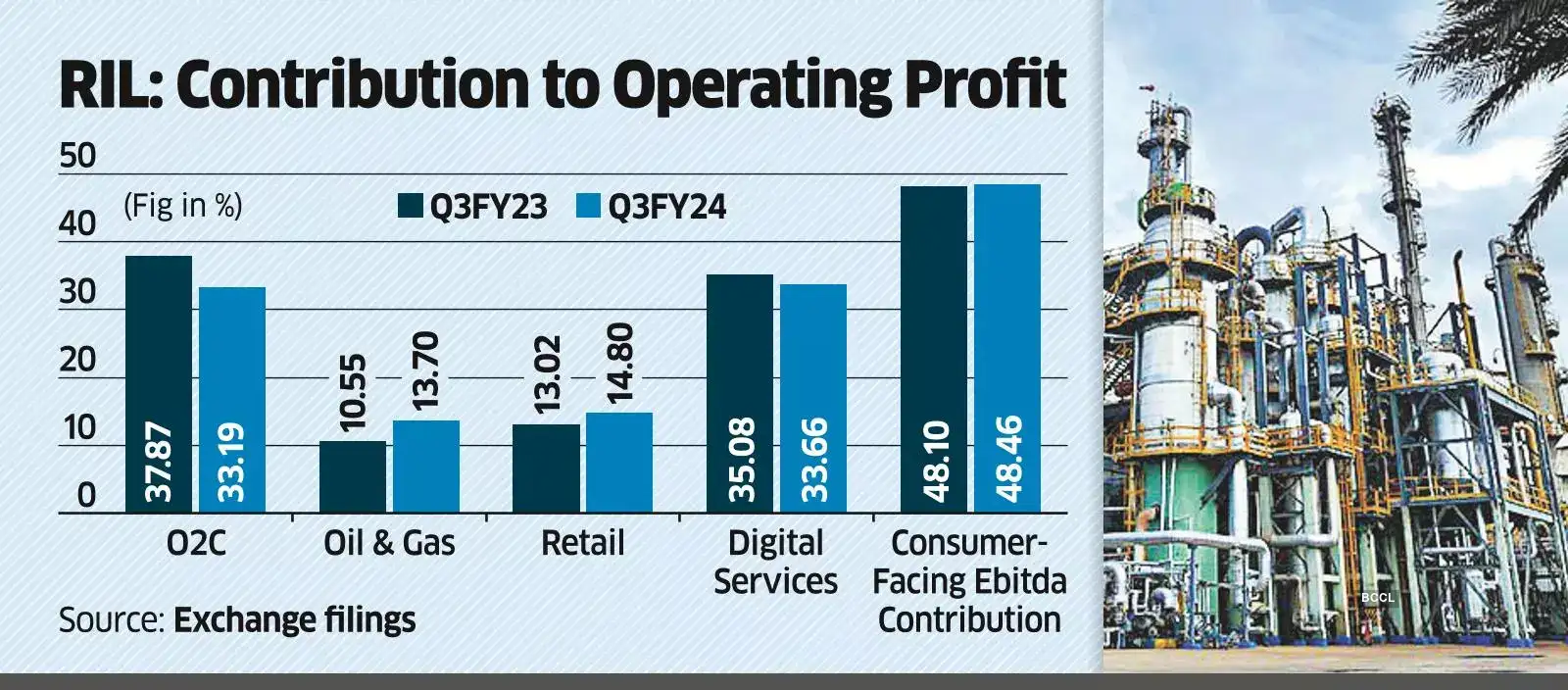 Reliance Industries: Fresh energy from retail consumers to drive value ...