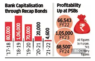 Understanding Bonds For Dummies