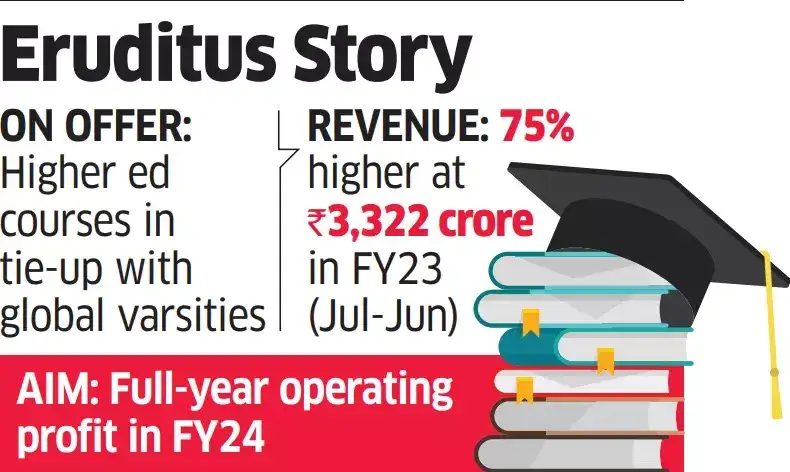 eruditus reverse flip: Eruditus joins queue of reverse flips by Indian startups, weighs IPO ...