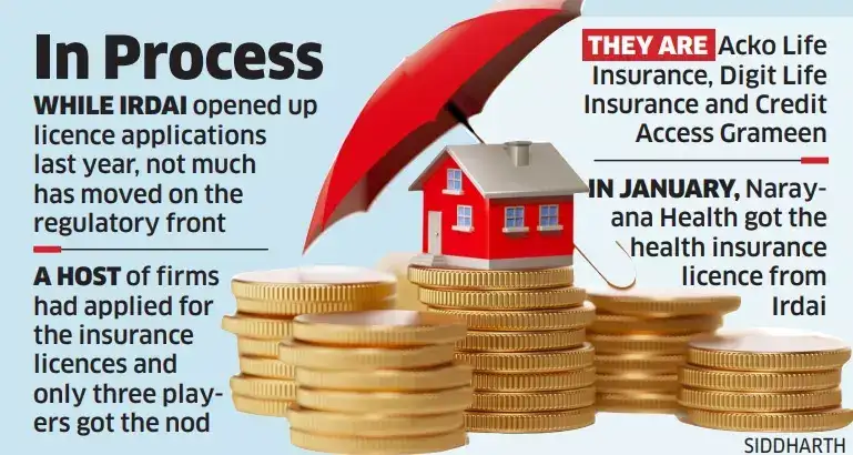 insurtech startups general insurance: With Irdai opening doors ...