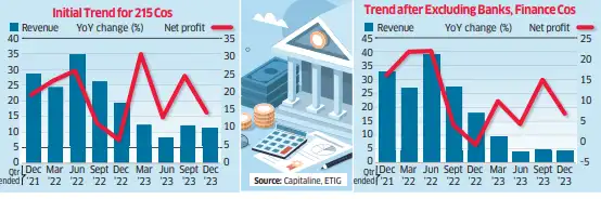 Lenders, Finance Cos Power India Inc’s Double-digit Profit Growth - The ...
