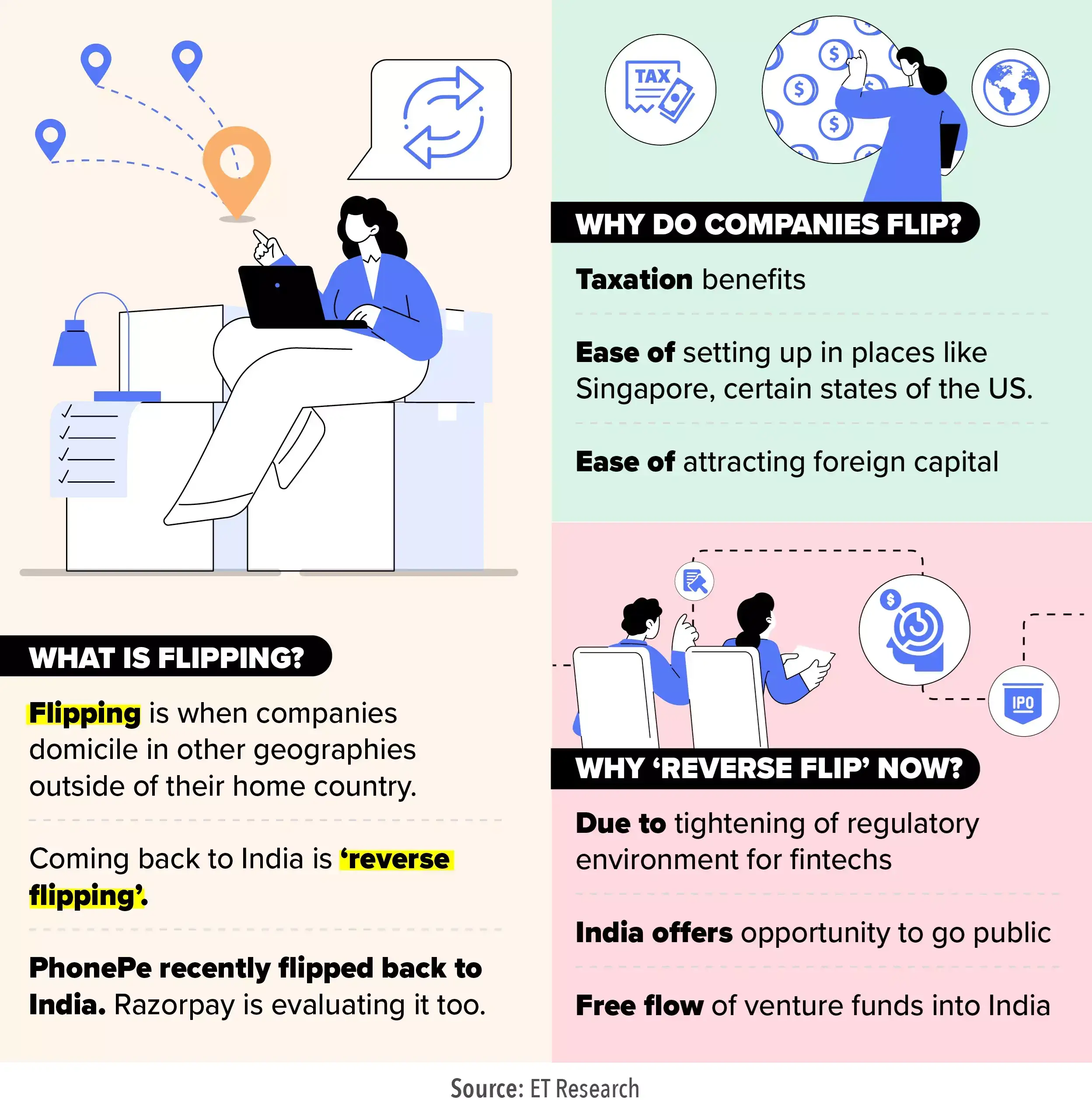 eruditus reverse flip: Eruditus joins queue of reverse flips by Indian ...