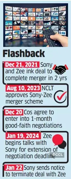 Sony-Zee: How and why curtains fell on a mega media deal that was two ...
