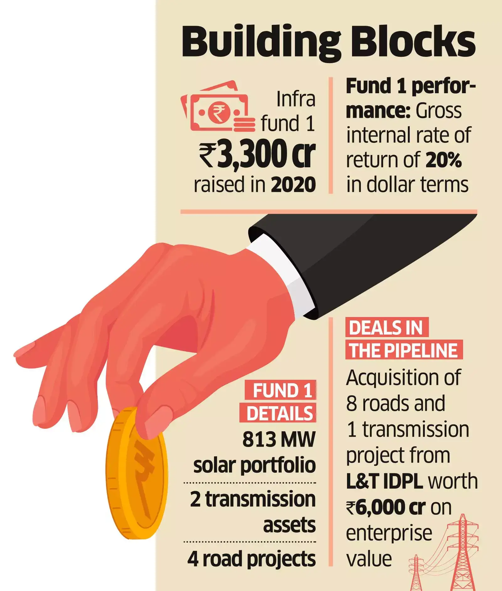 edelweiss: Edelweiss Alternatives' asset management arm raises Rs 8,000 ...
