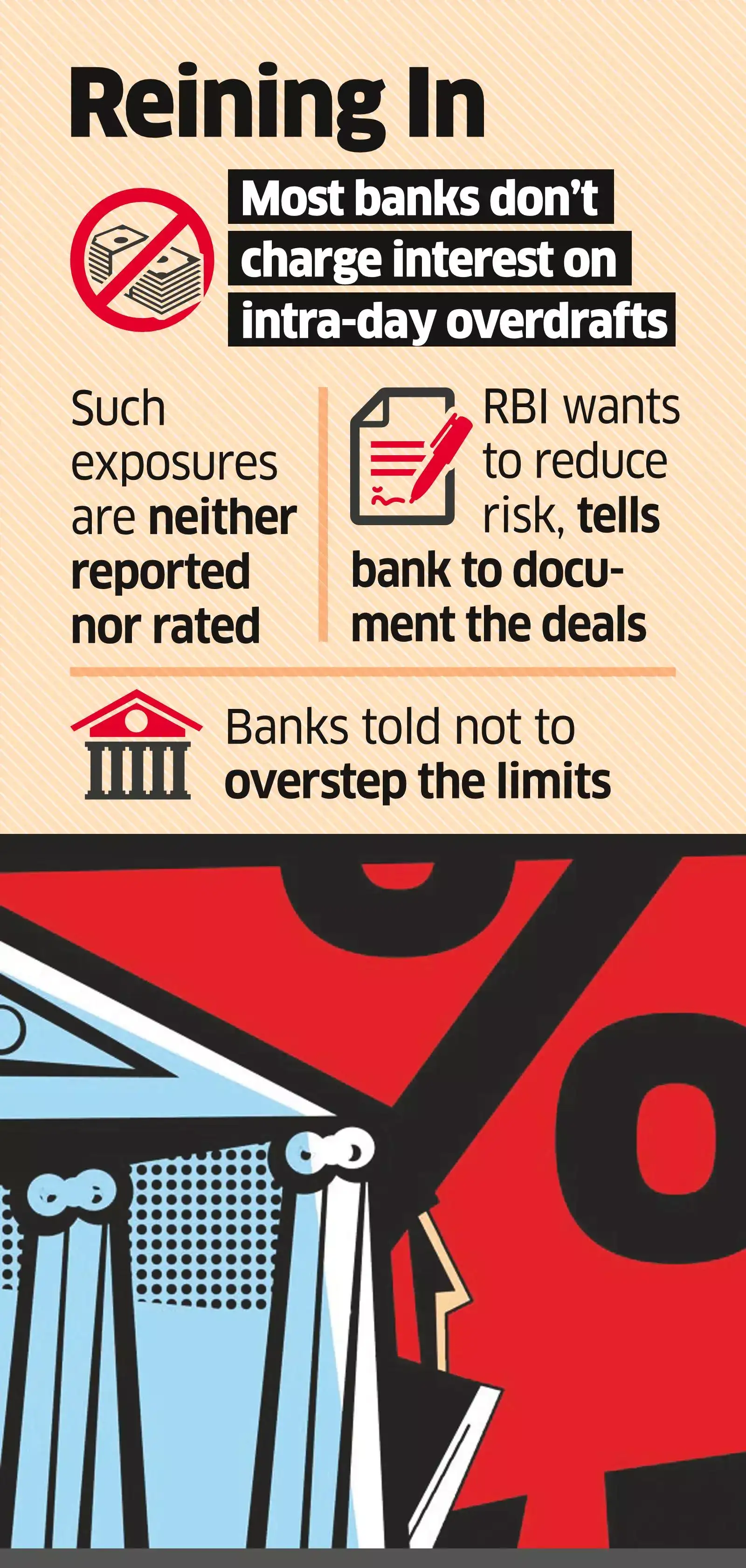 Banks: Banks to feel capital pain on 'daylight deals' - The Economic Times