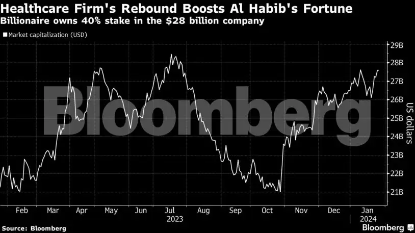 One of world’s richest doctors sees fortune surge to $12 billion - The ...