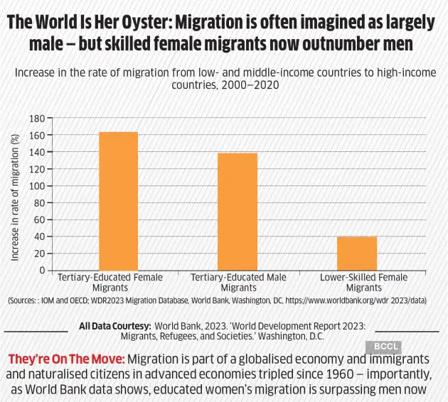h-1b visas: About 25% of inventors and entrepreneurs in the US are ...