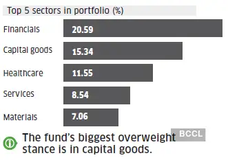 Tata Midcap Growth mutual fund has returned 42.56% in one year; should ...