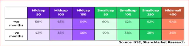 Mid and smallcap indices did great in 2023, but which ones are the best ...