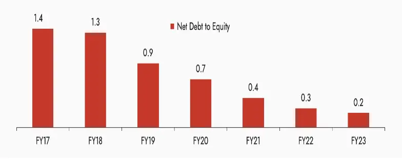 David vs Goliath: 3-year returns in mid- and smallcaps 2x that of Nifty ...