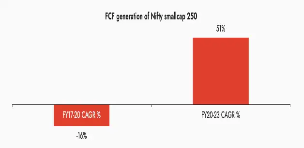 David vs Goliath: 3-year returns in mid- and smallcaps 2x that of Nifty ...