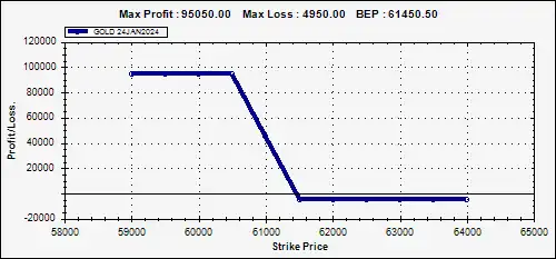 options trading strategies: Learn with ETMarkets: How to unlock ...
