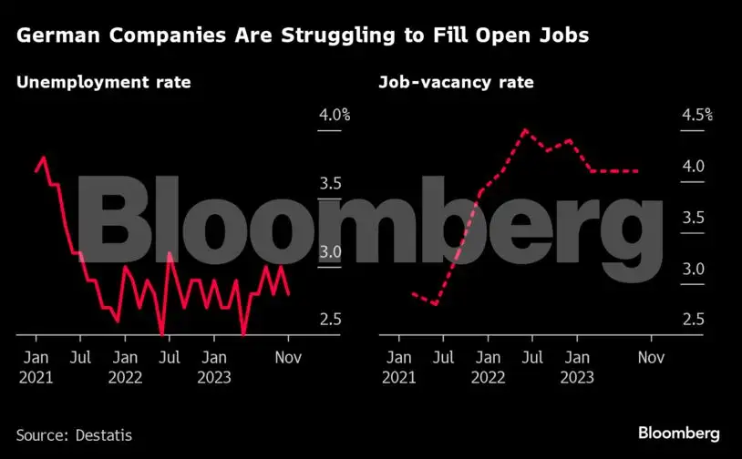 Why Germany is launching a six-month trial of 4-day work week from Feb ...