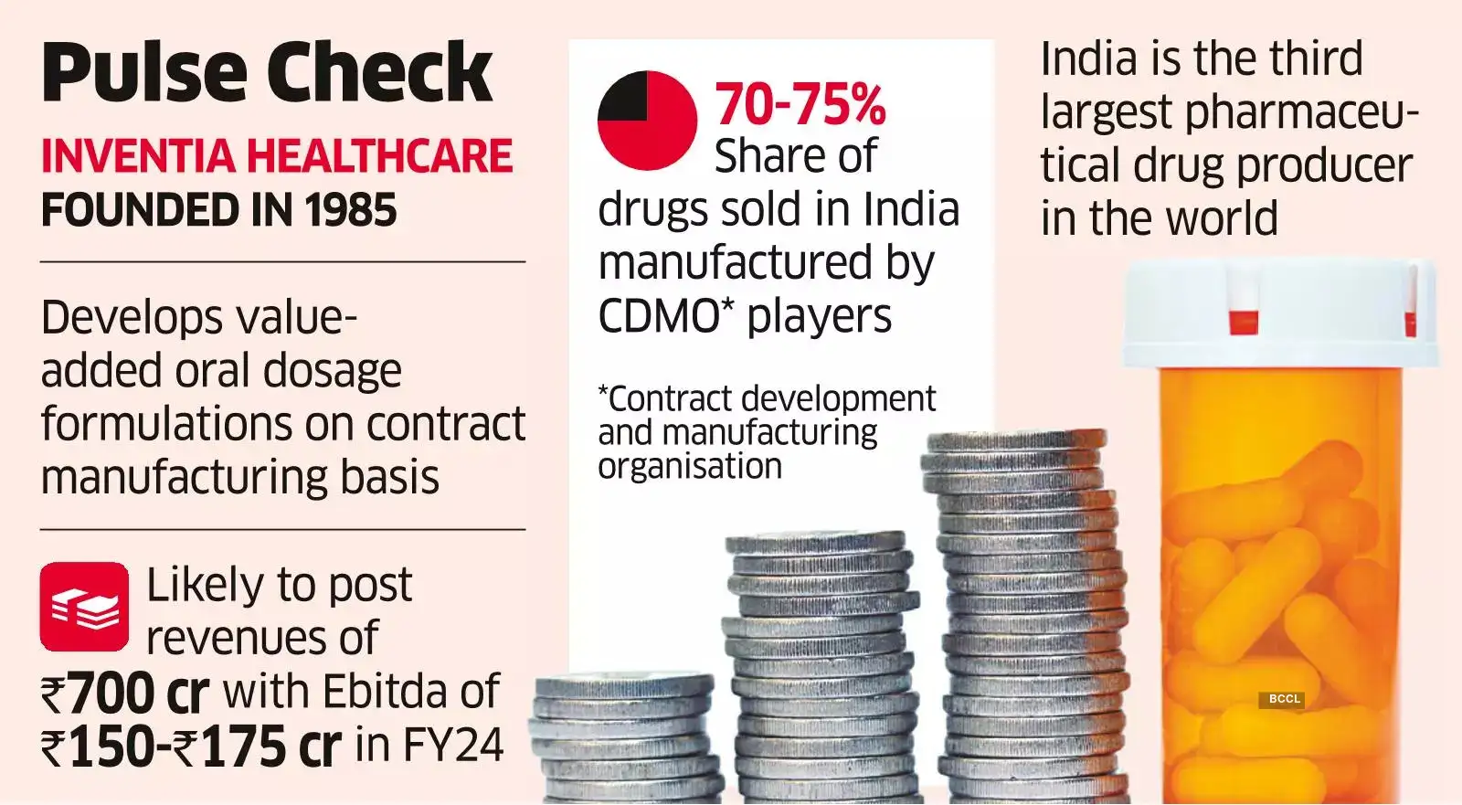 US fund Platinum in talks to buy Inventia Health - The Economic Times