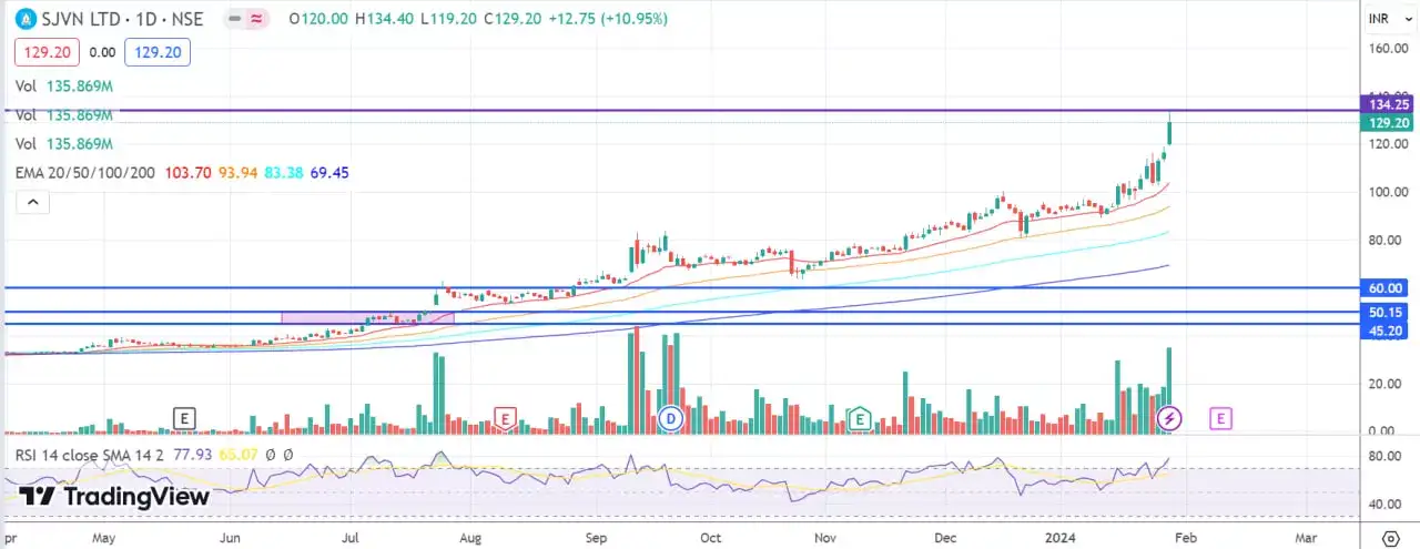 Technical Breakout Stocks: How to trade Infibeam Avenues, SJVN and IRB ...