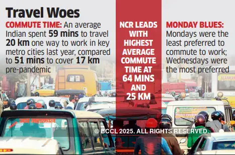 An average Indian spent 59 minutes to commute one way to work in 2023 ...