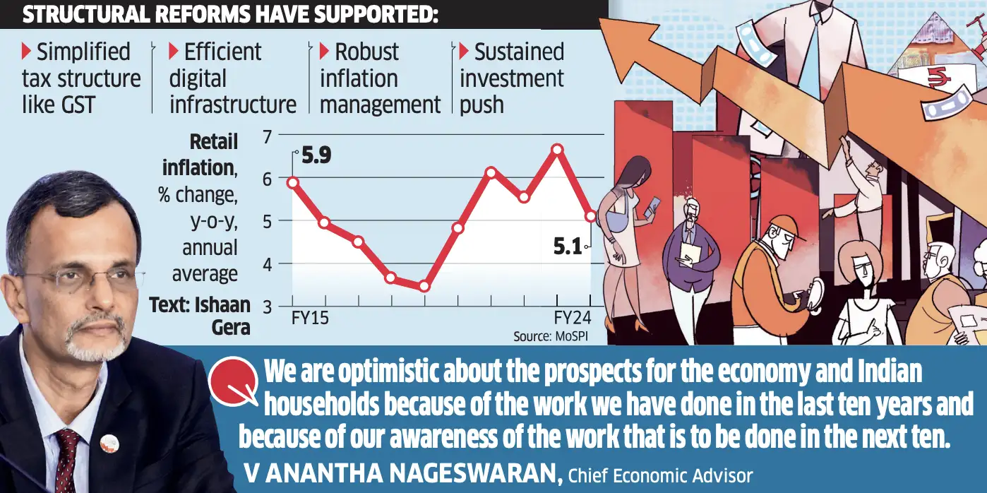 Indian economy: ET Graphics: Scripting a growth story- Indian economy's ...