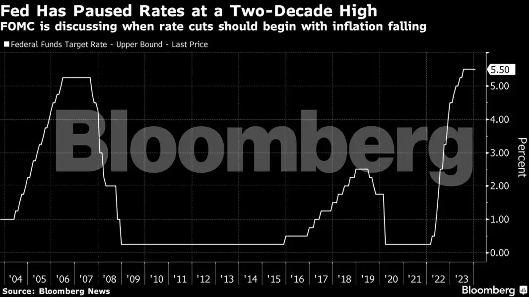 Federal Reserve: Fed to hold interest rates steady but start ...