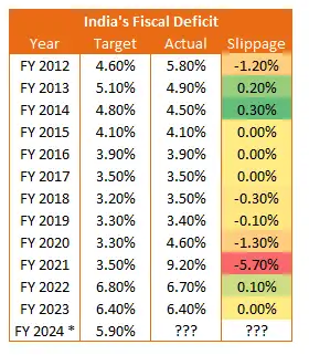 From populist pledges to fiscal fine-tuning: Decoding the anticipated ...