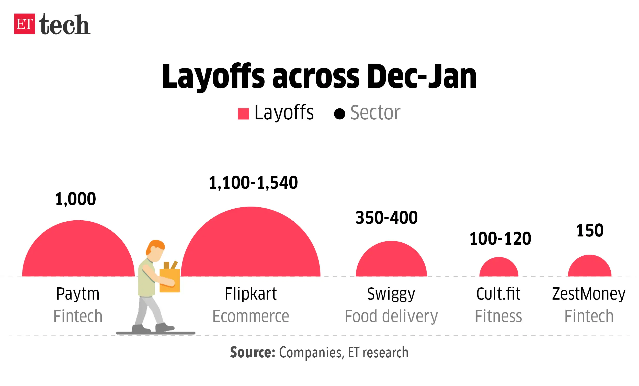 layoffs: Layoffs at big internet firms keep staffers at startups on the ...