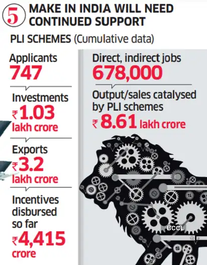Interim Budget: Fiscal challenge in poll season - The Economic Times
