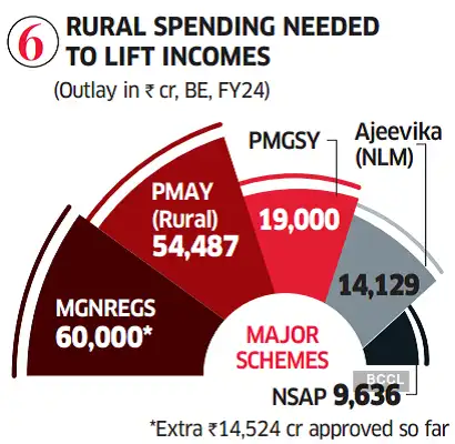 Interim Budget: Fiscal challenge in poll season - The Economic Times