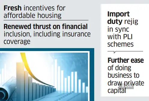 Interim Budget: Fiscal challenge in poll season - The Economic Times